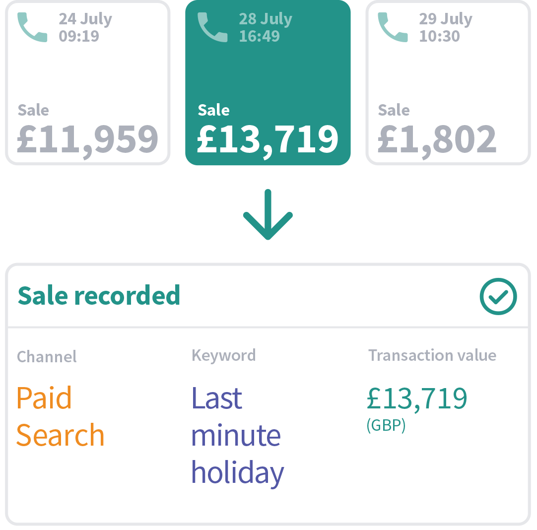 Infinity Call Analytics Software | Helping you make more good calls