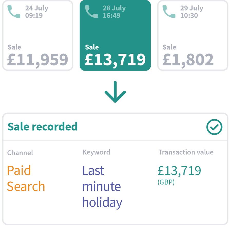Infinity Call Analytics Software | Helping you make more good calls