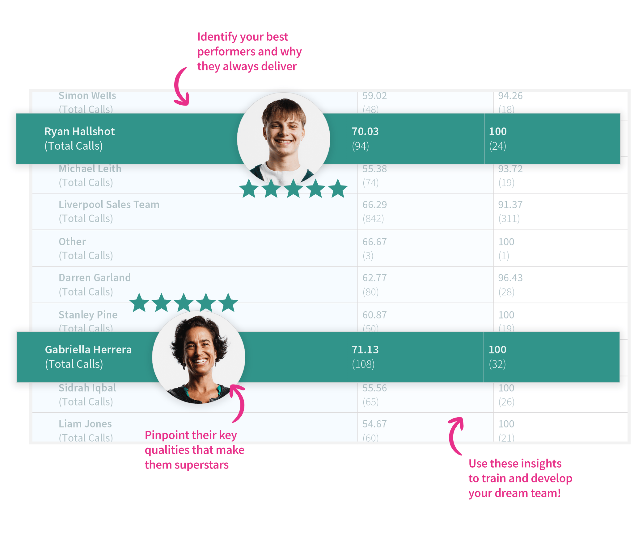Transform your customer and agent experience with scorecards