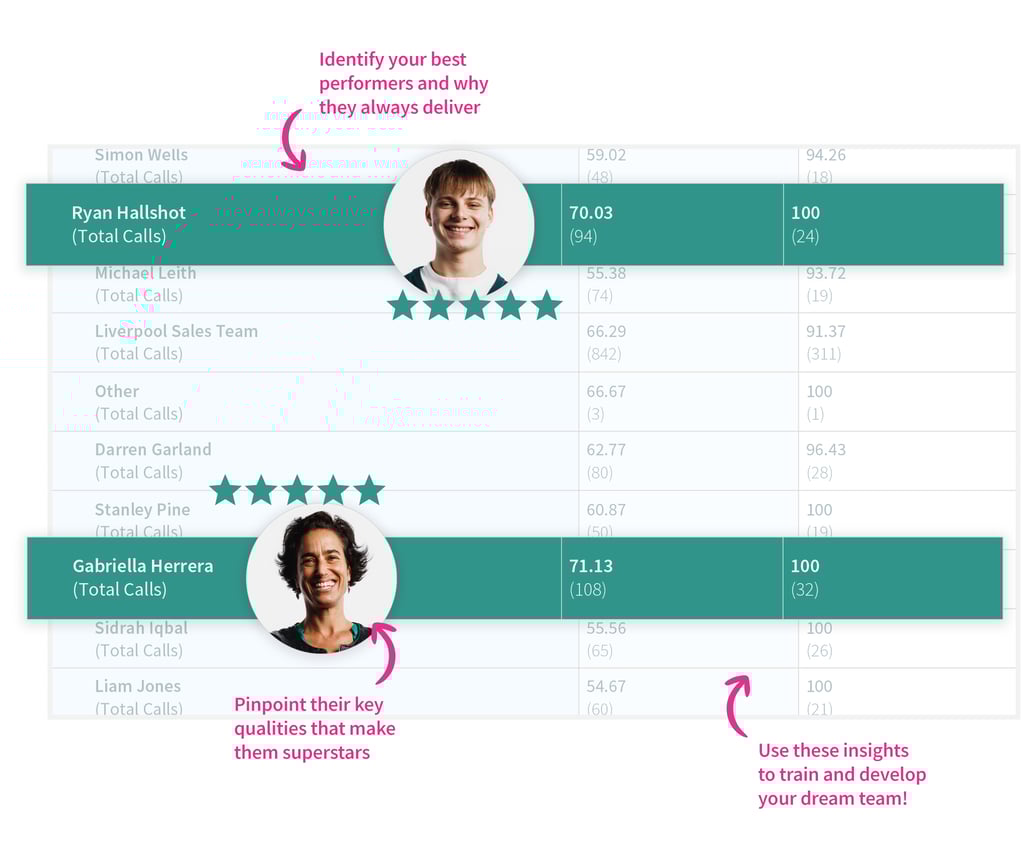 Everyone’s a winner: Scorecards will transform customer experiences