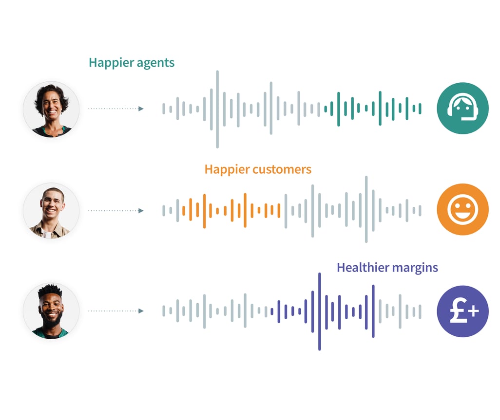 Everyone’s a winner: Scorecards will transform customer experiences