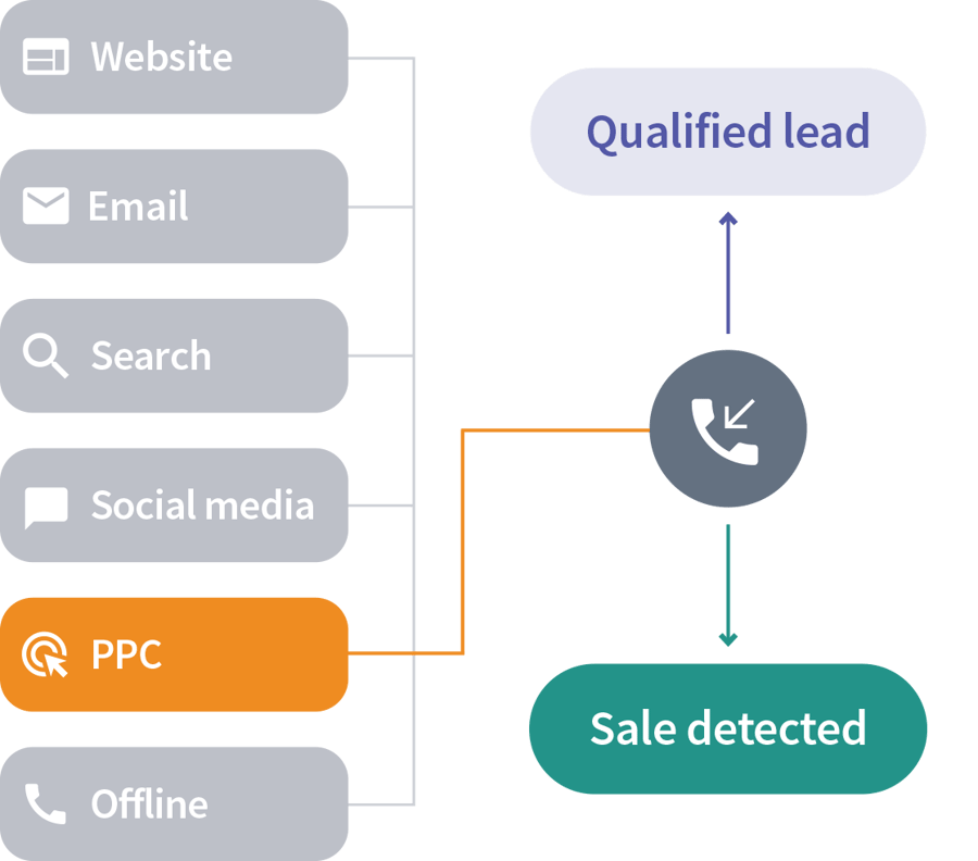 Infinity Call Analytics Software | Helping you make more good calls