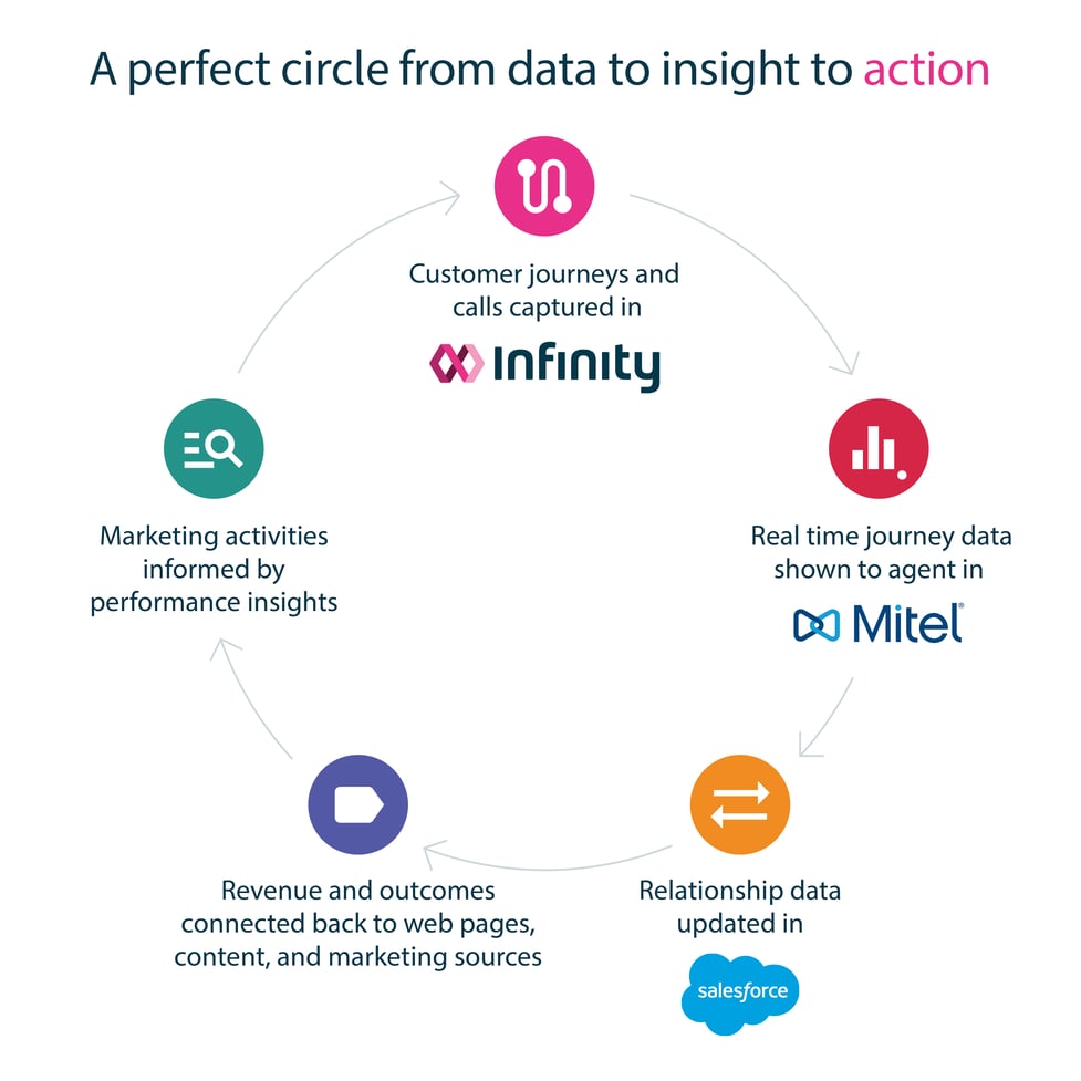 Circle Health Group | Creating a Healthier Approach to Marketing