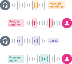 Infinity Call Analytics Software | Helping you make more good calls