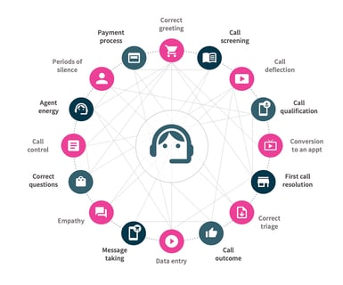 Here's everything you need to know about agent scorecards