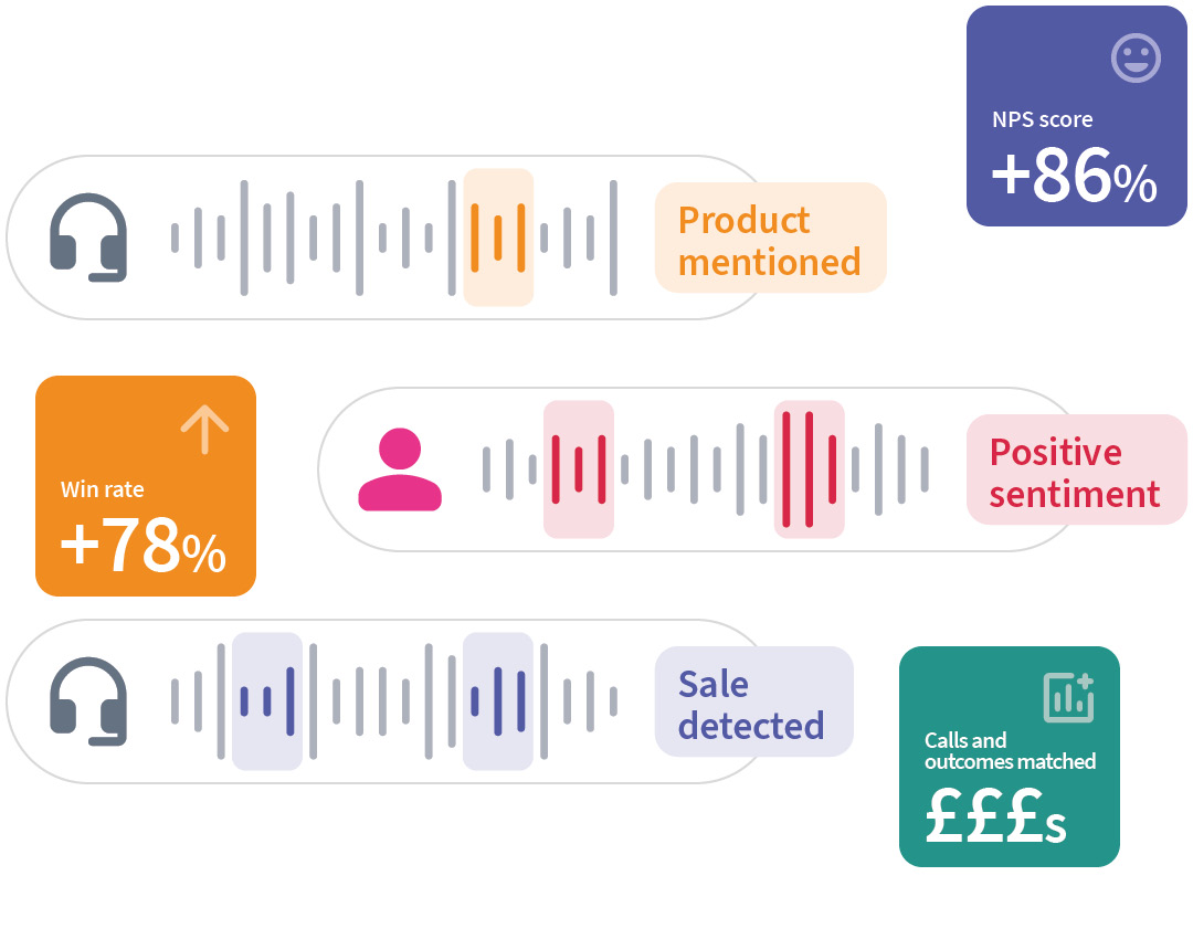 Conversation Analytics | Discover real audience insight at scale