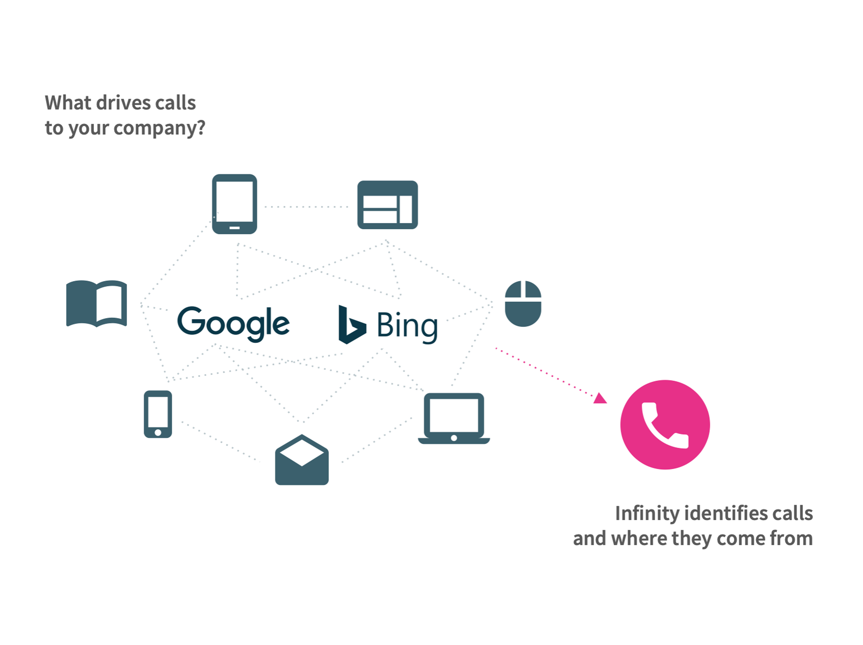 Call Tracking | Best Call Tracking Software for Business | Infinity