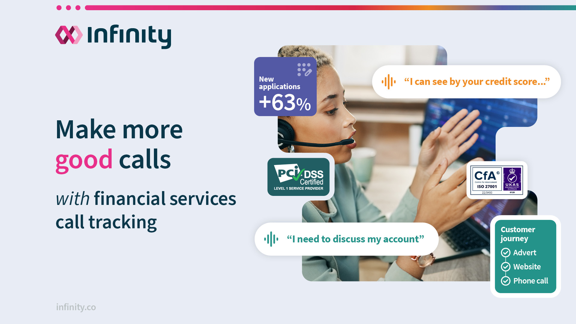 Call Tracking for Banking and Financial Services | Infinity