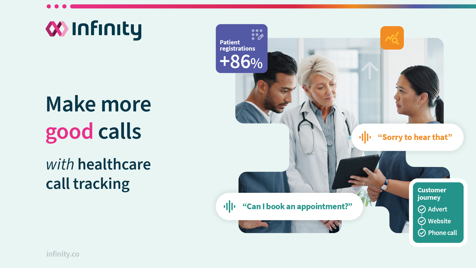 Transforming Healthcare with Call Tracking | Infinity
