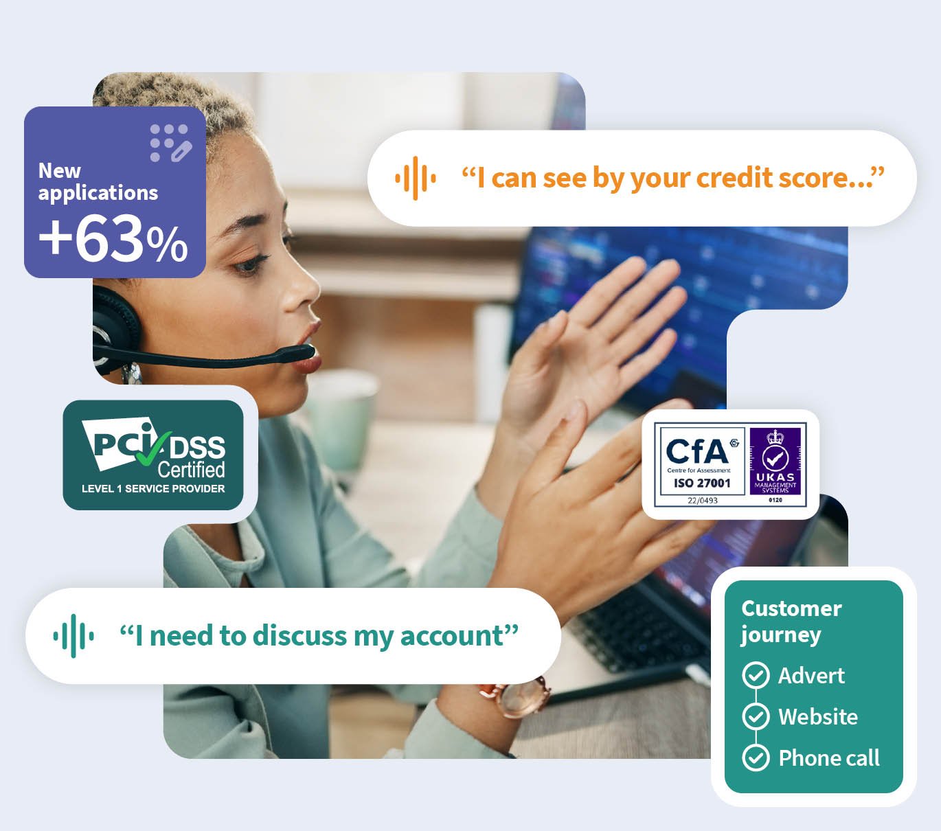 Call Tracking for Banking and Financial Services | Infinity