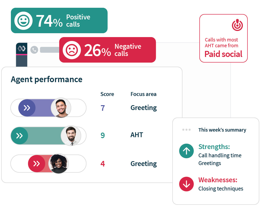 Infinity for contact centres | Start making more good calls