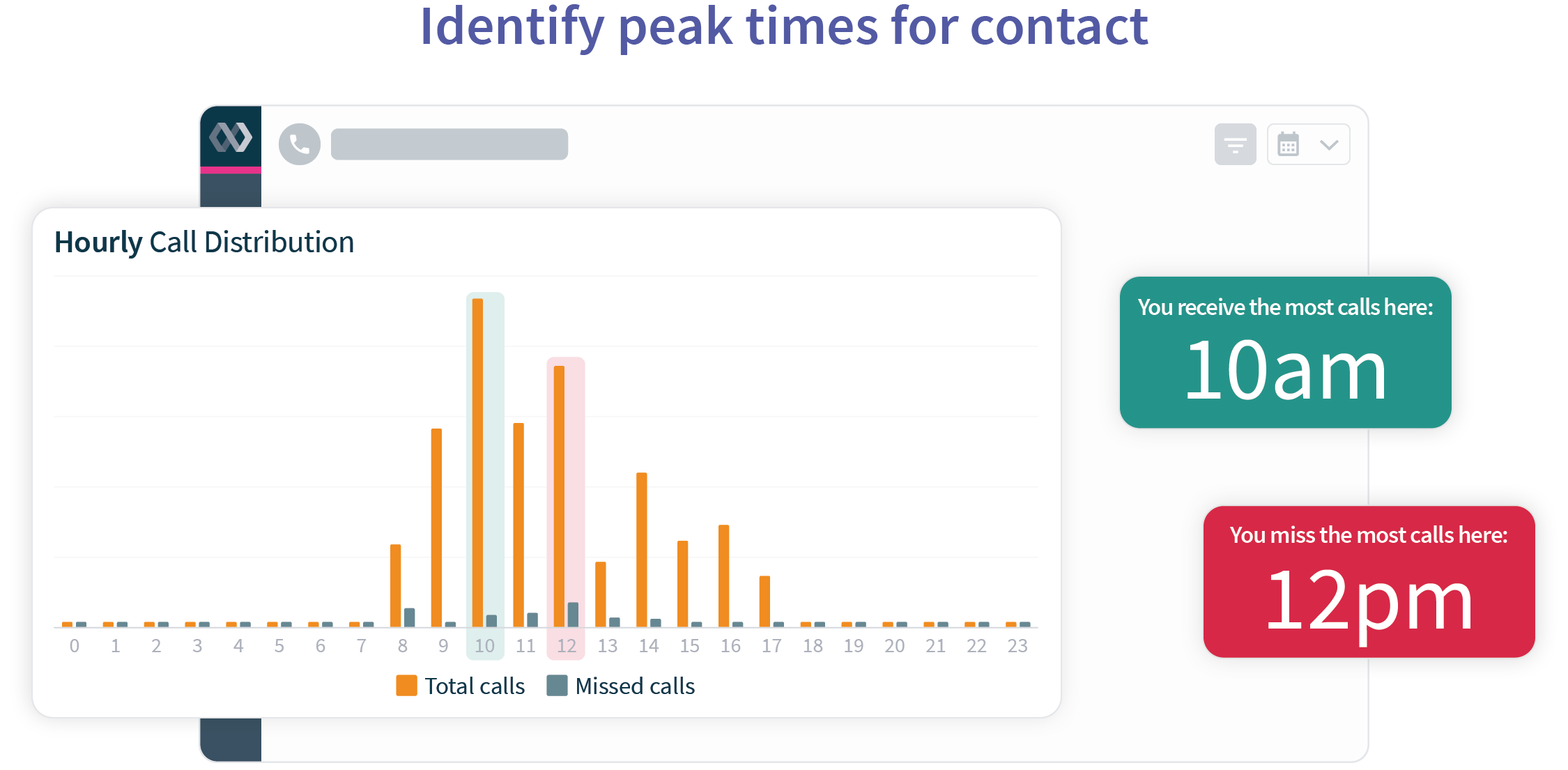 Call Tracking | Understand what makes customers pick up the phone