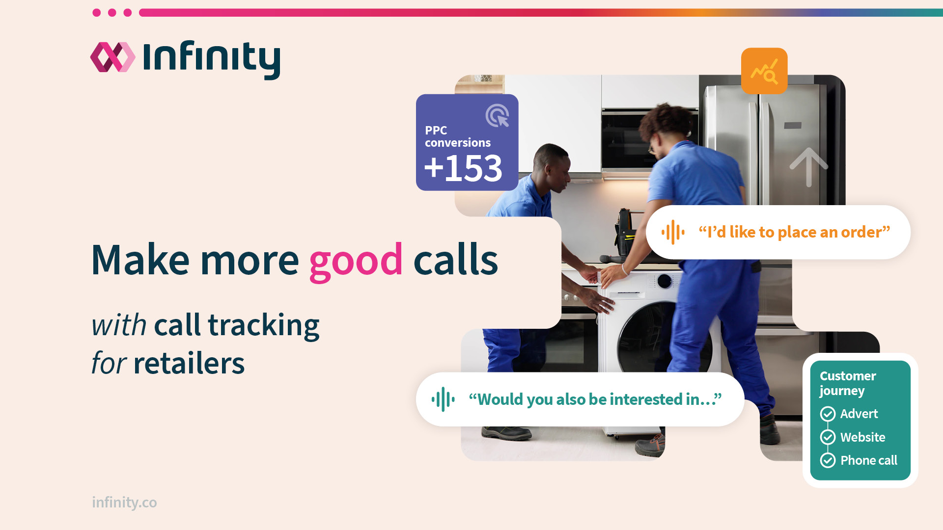 Call Tracking for Retailers | Boost Sales with Infinity