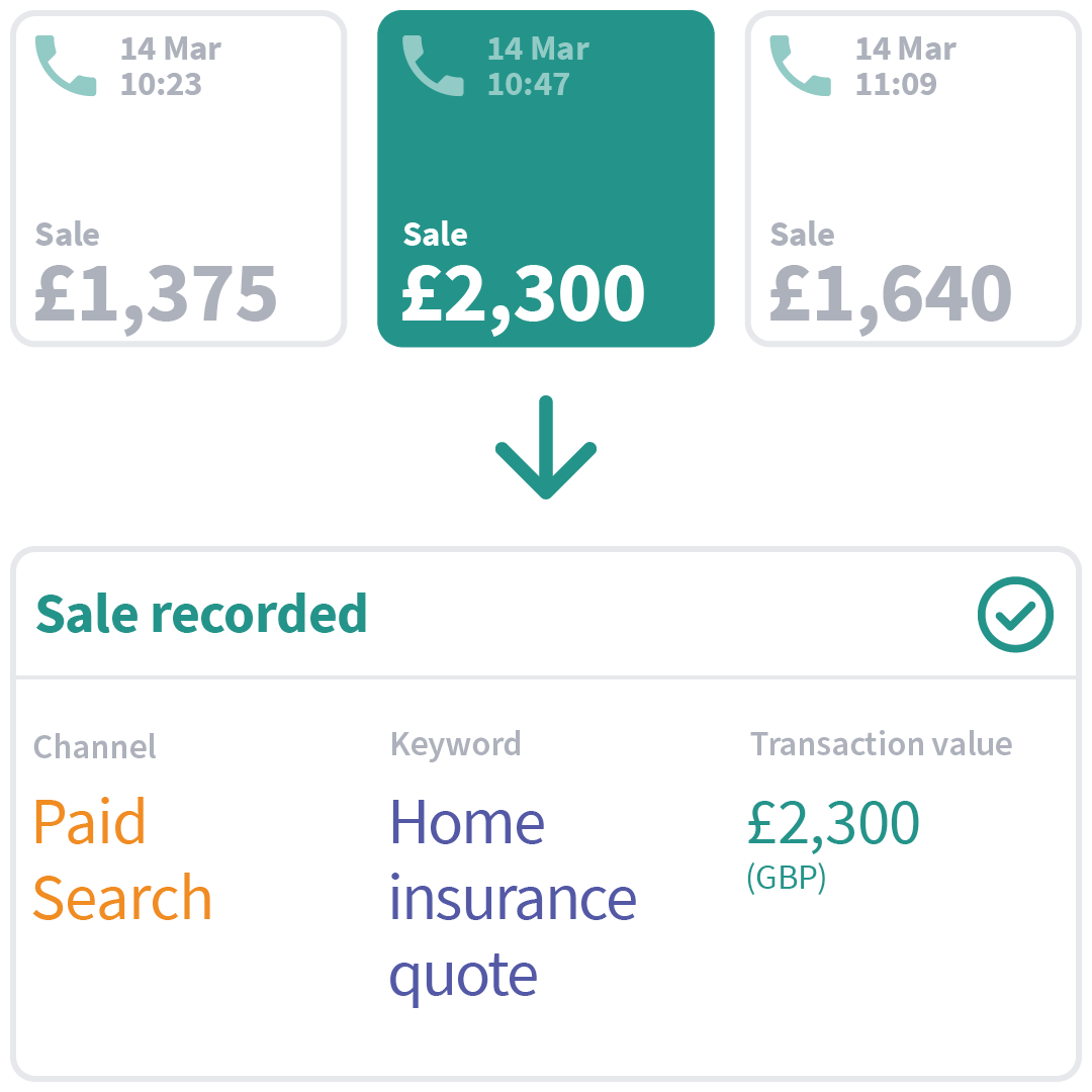 Call Tracking & Monitoring Software for Insurers | Infinity